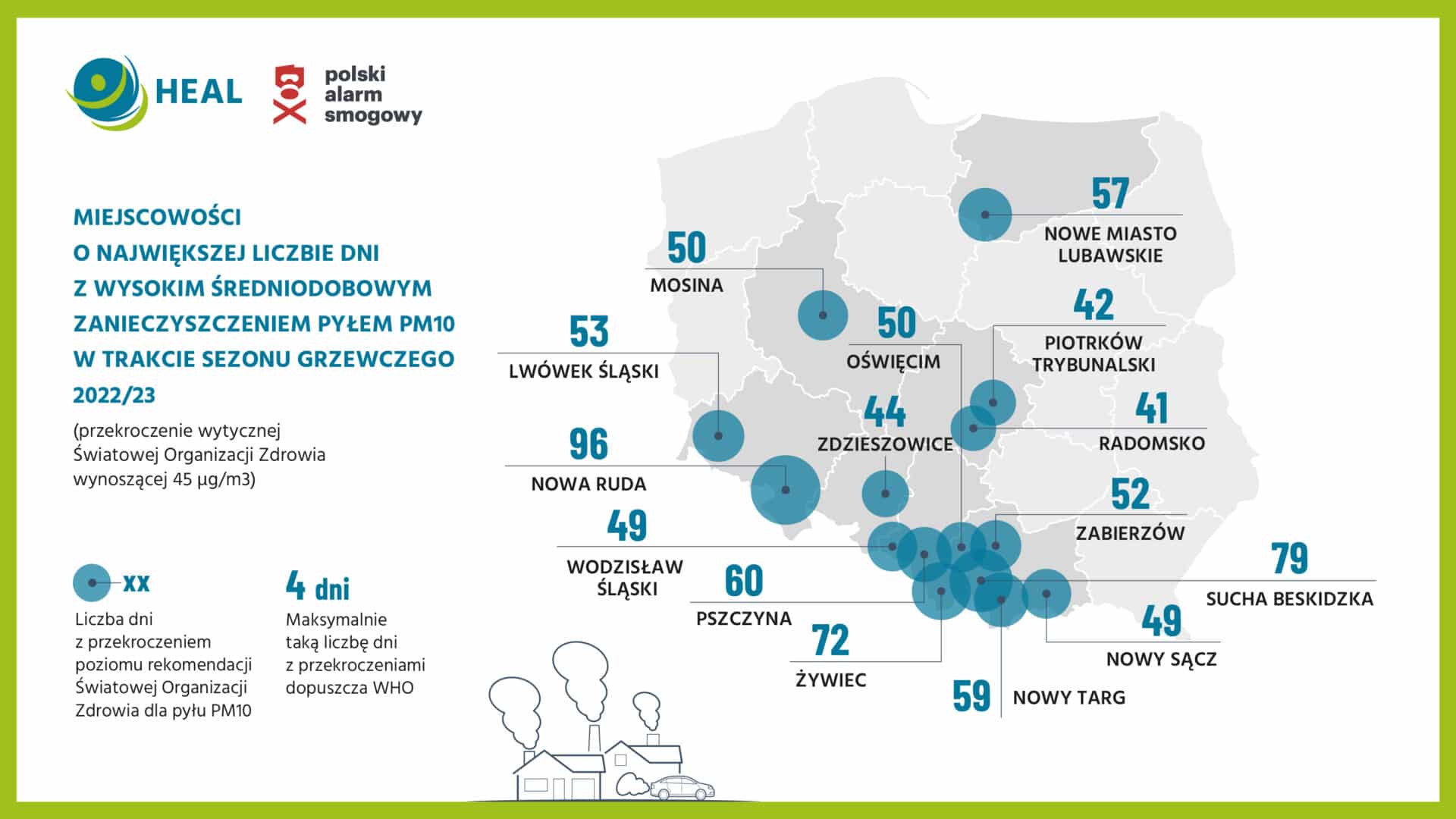 Nawet jeden dzień smogu może być groźny dla zdrowia. Które miasta były ...